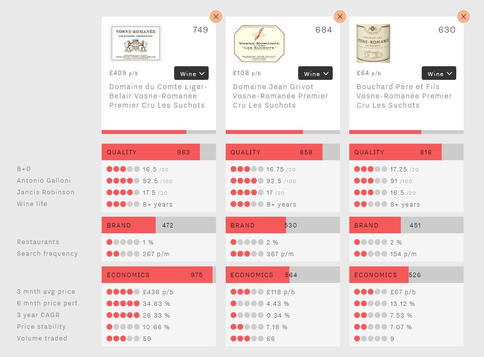 Comprehensive wine comparison in a couple of clicks – Wine Lister Blog
