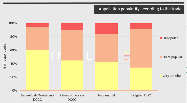 Tuscan popularity: wines achieve fame over appellations – Wine Lister Blog