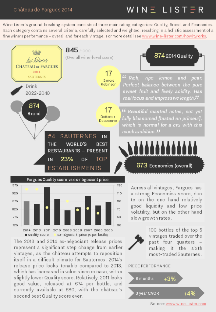 Wine factsheets – Wine Lister Blog